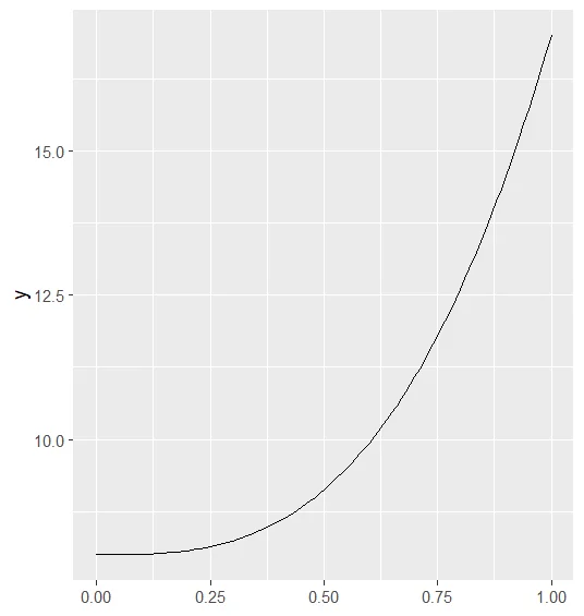 How To Plot An Equation In R VrcAcademy
